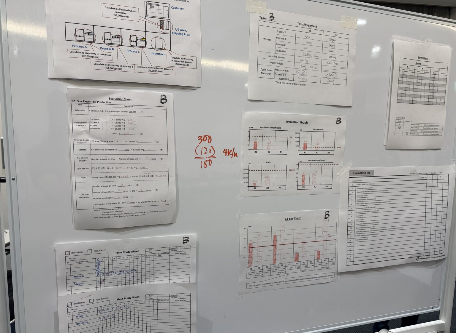 Upcoming Practical Kaizen Training – June 2026|Shingijutsu Global ...